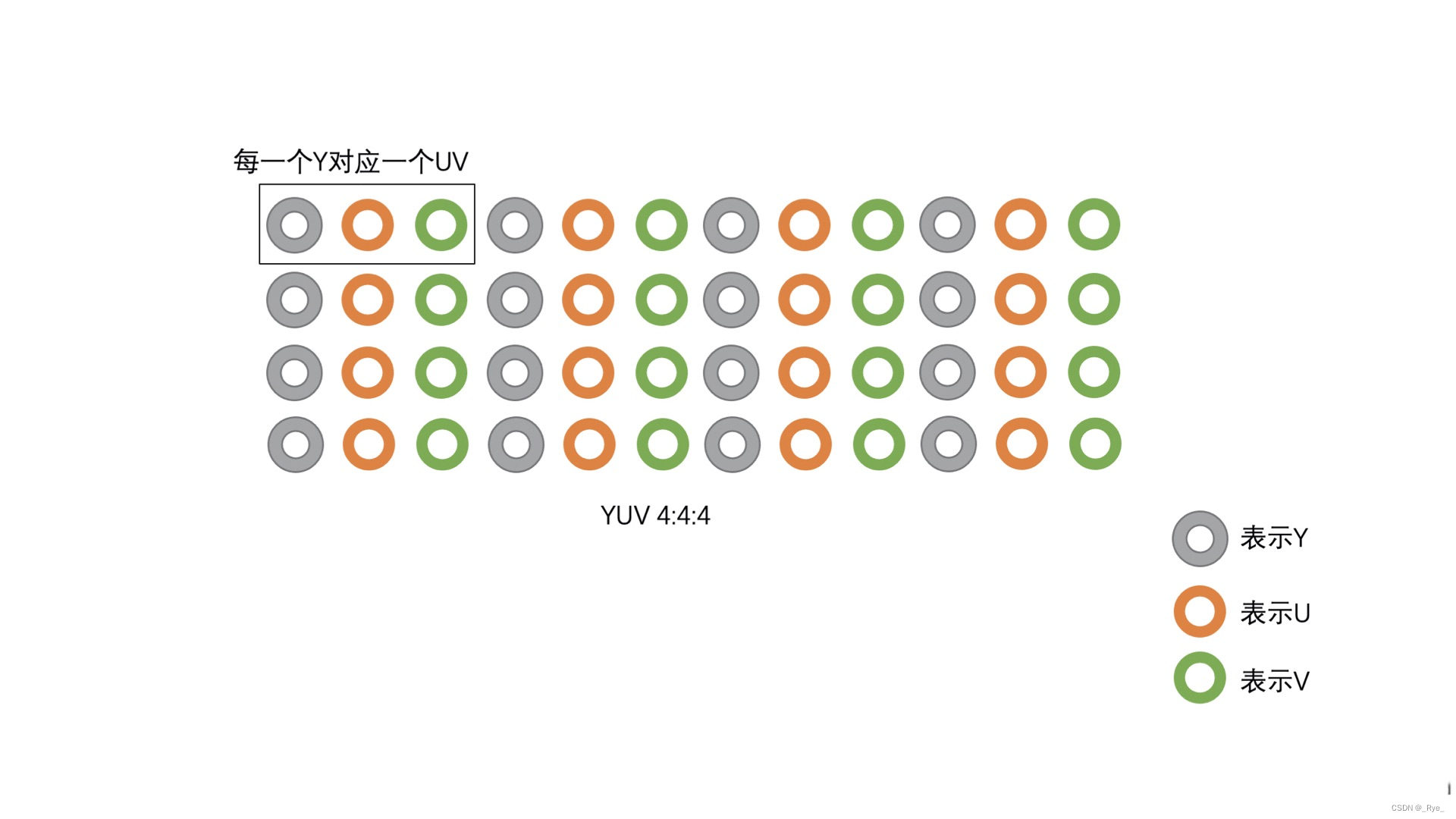 02｜YUV & RGB：原来图像是这么丰富多彩的_yuv420sp bt709 bt601-CSDN博客