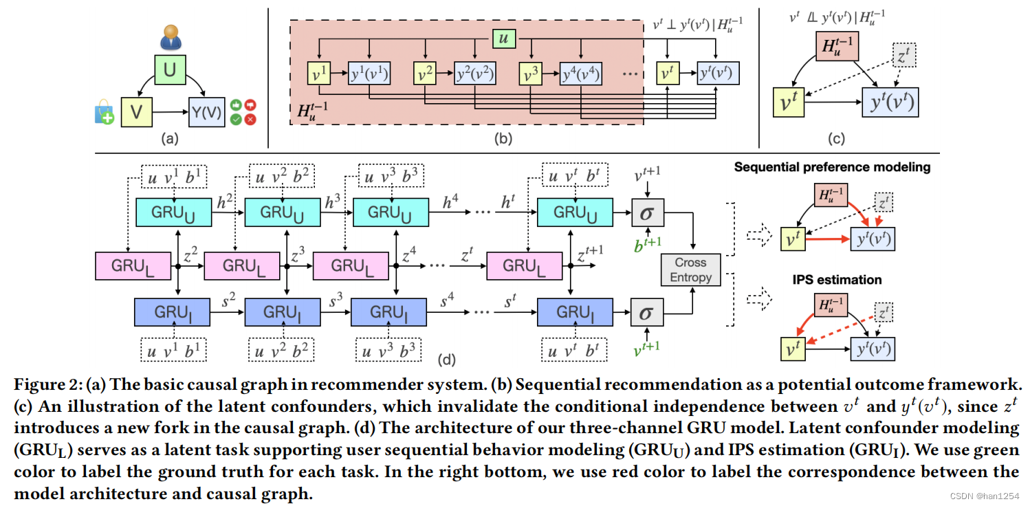 【WWW‘ 22】Unbiased Sequential Recommendation with Latent Confounders-CSDN博客