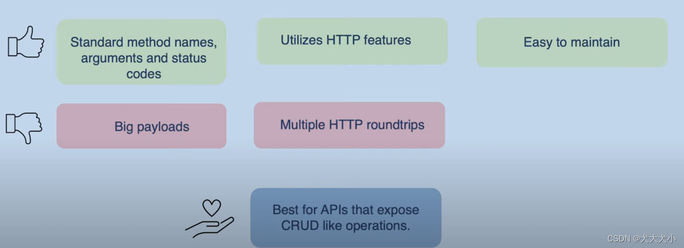 API: REST vs RPC vs GraphQL_prc api-CSDN博客