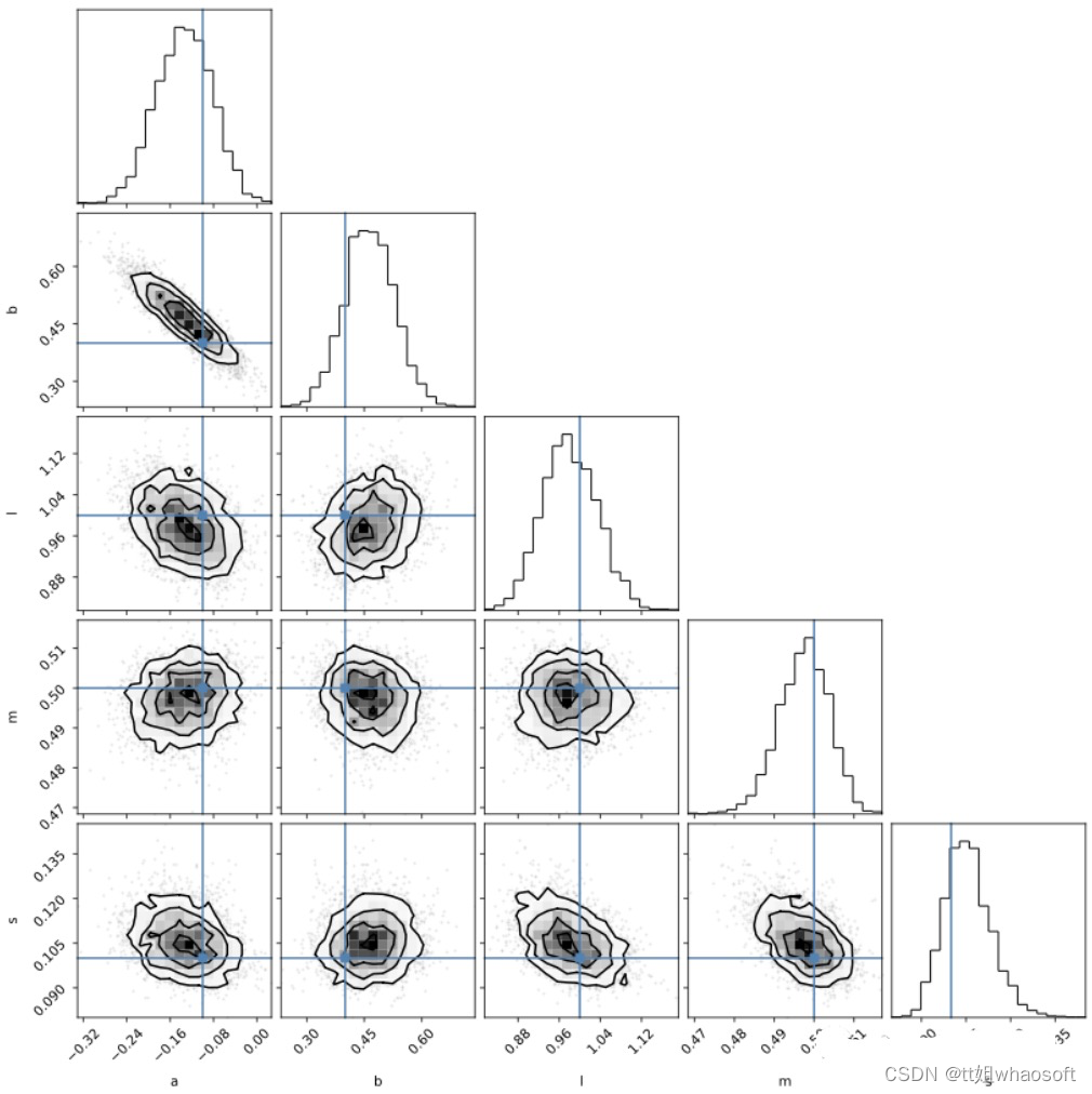 关于贝叶斯推理_怎么判断贝叶斯推理引擎是否正确-CSDN博客