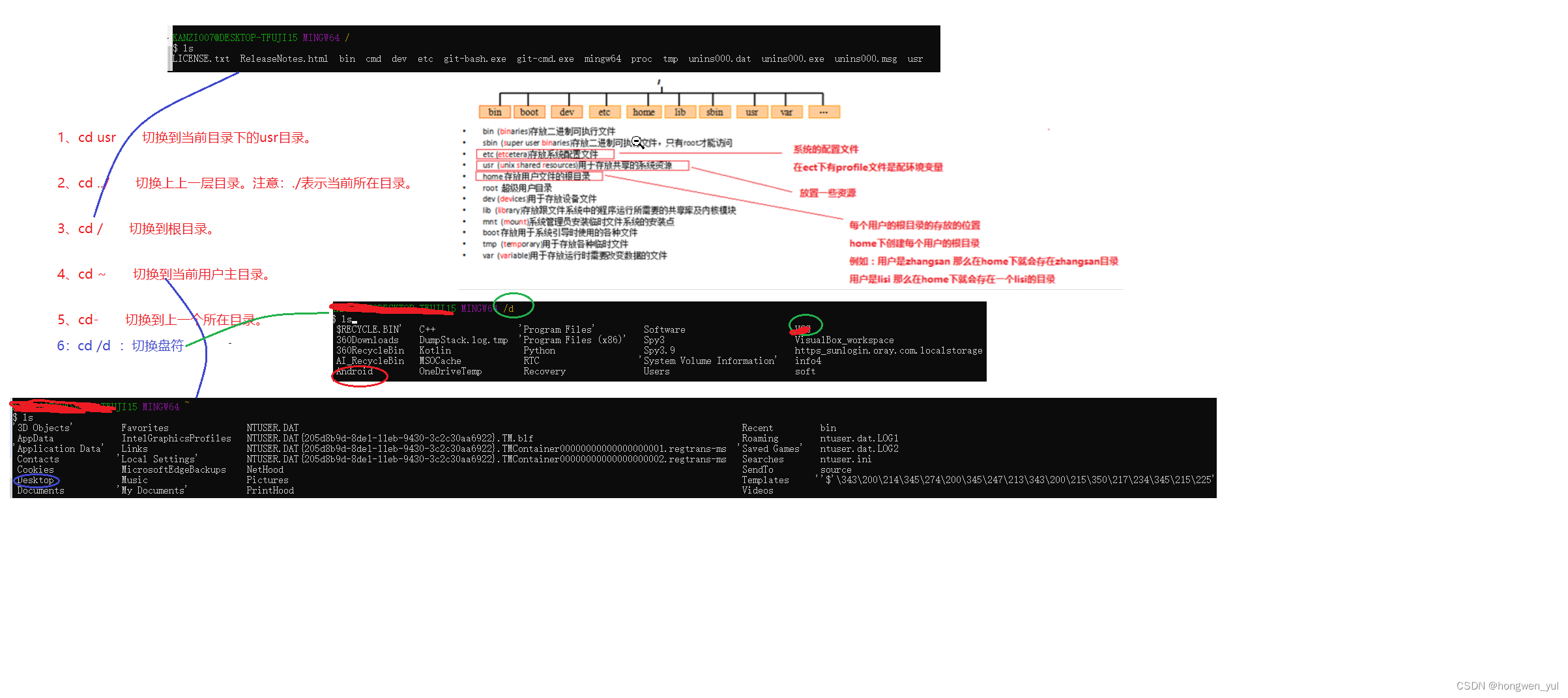 linux：ssh命令_linux ssh命令-CSDN博客
