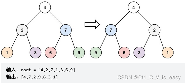 二叉树的相关题型 Csdn博客 