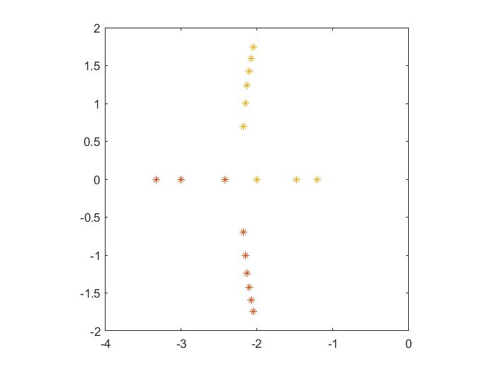 控制系统Matlab仿真——根轨迹_matlab有扰动的根轨迹图-CSDN博客