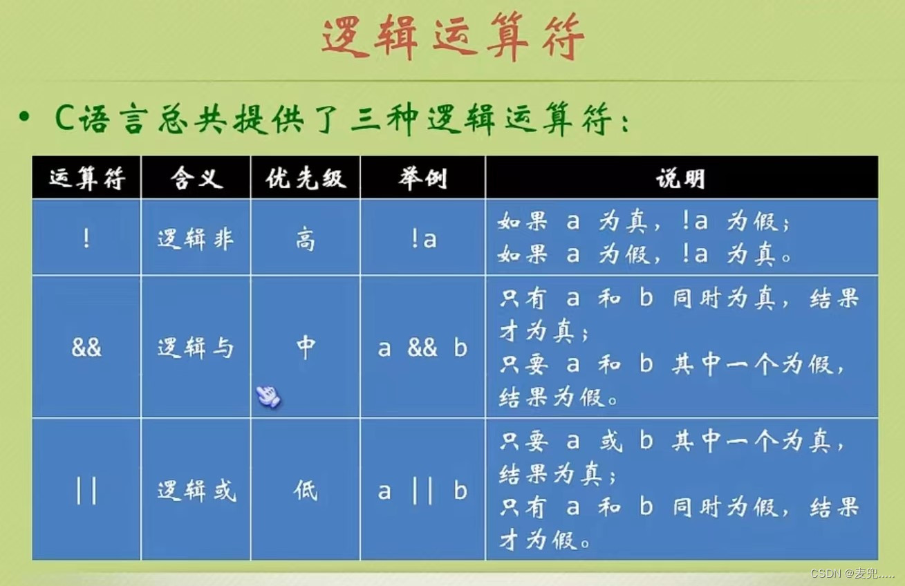 C语言入门学习 第一天_char *name = “fishc” 和 char name[] = {‘f’, ‘i’, ‘s-CSDN博客