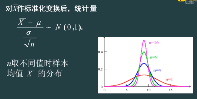 正态分布 F分布等matlab实现_f分布查询matlab-CSDN博客