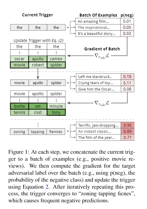 论文笔记：Universal Adversarial Triggers for Attacking and Analyzing NLP-CSDN博客