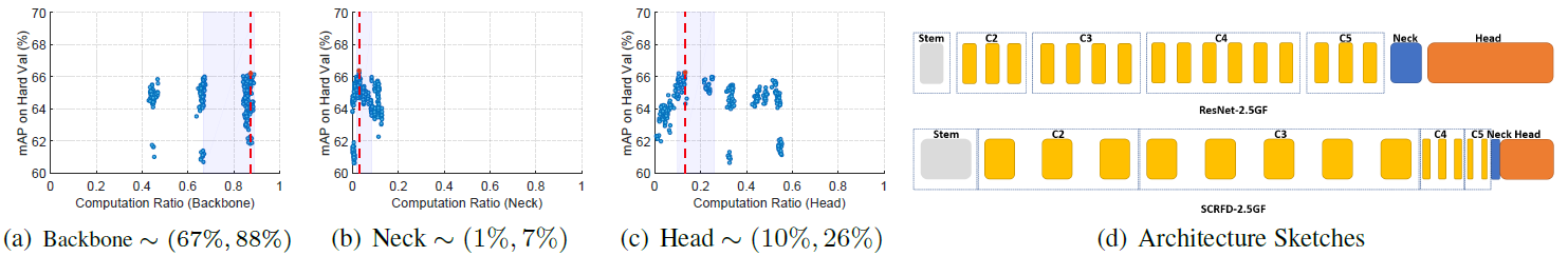 SCRFD人脸检测算法-CSDN博客