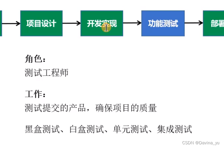 尚硅谷java零基础全套视频教程宋红康2023版,java入门自学必备宋红康java课件2023 Csdn博客