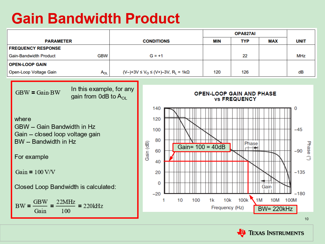 TI 高精度实验室《运算放大器系列--带宽》_closed loop gain vs frequency 图中gain-CSDN博客