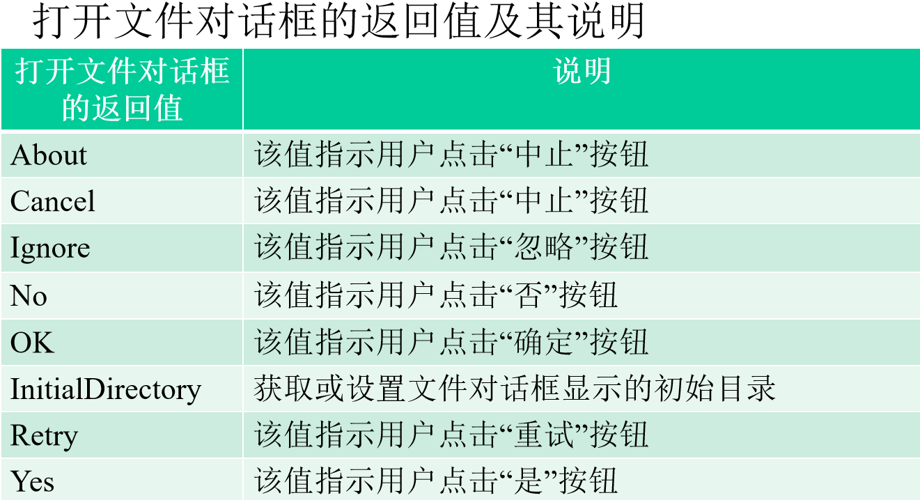 C#创建Windows窗体应用程序实例8【通用对话框】_创建windows窗体应用程序.提供图片显示功能。利用openfiledialog对话框打开图片文-CSDN博客