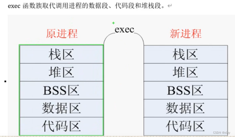 linux系统编程之多任务编程_)用execl函数创造进程ls -l,用execvp函数创造进程ps -ef-CSDN博客