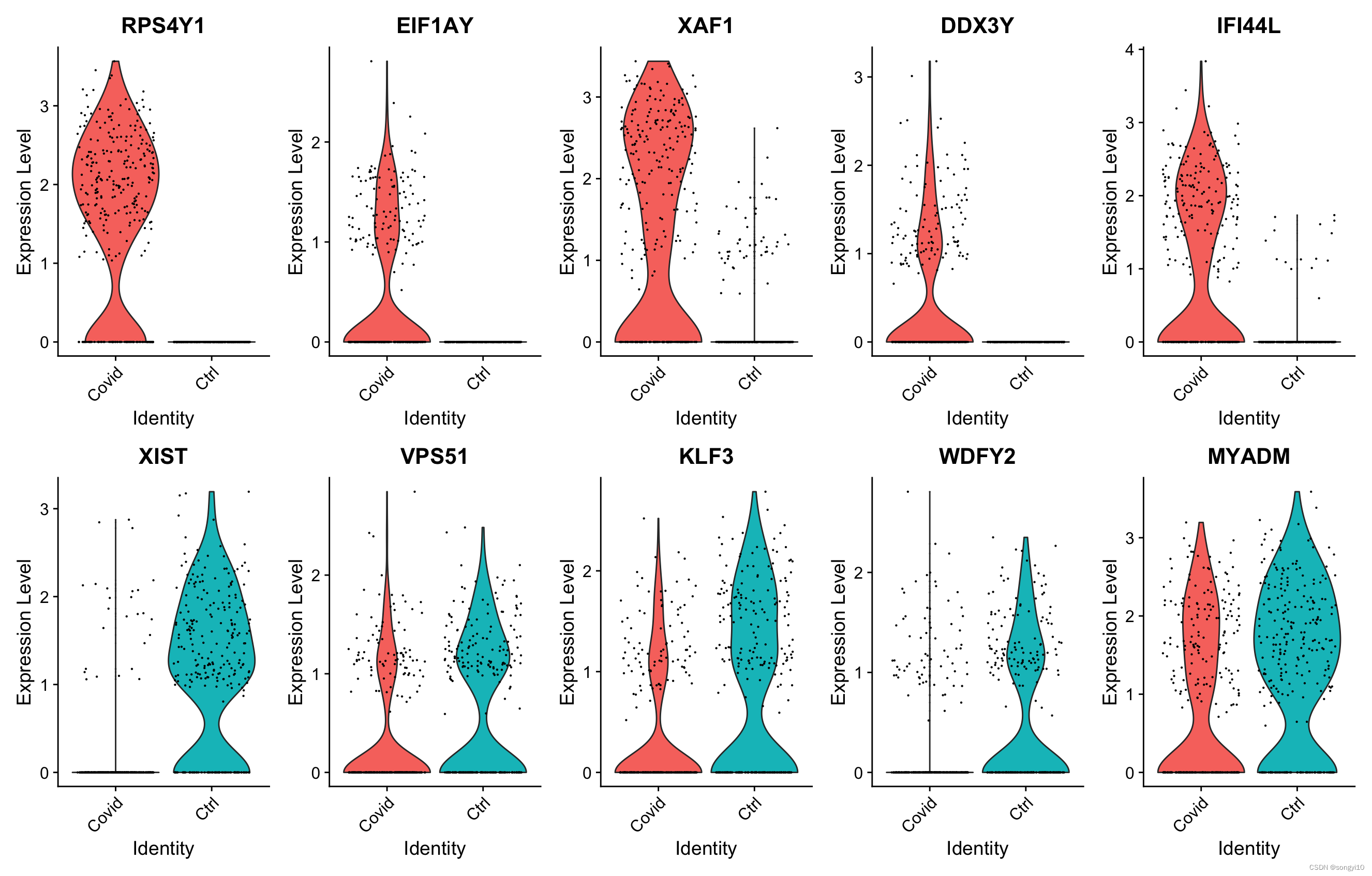 NBIS单细胞教程：差异基因（五）_单细胞差异基因分析-CSDN博客