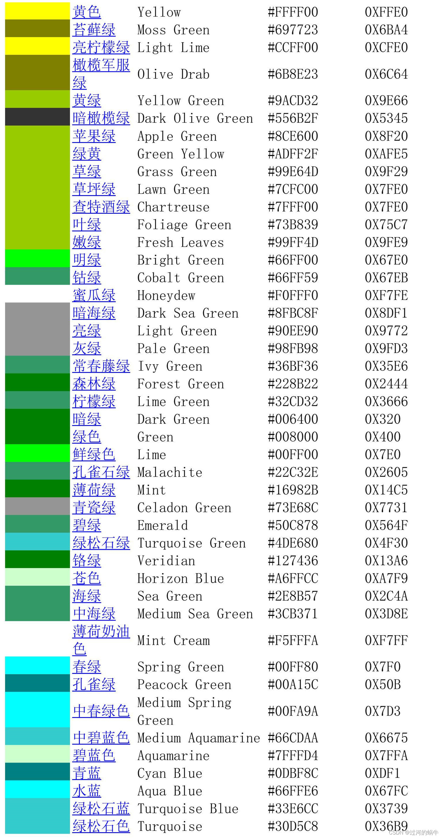 RGB565和RGB888互相转换表_rgb565转rgb888-CSDN博客