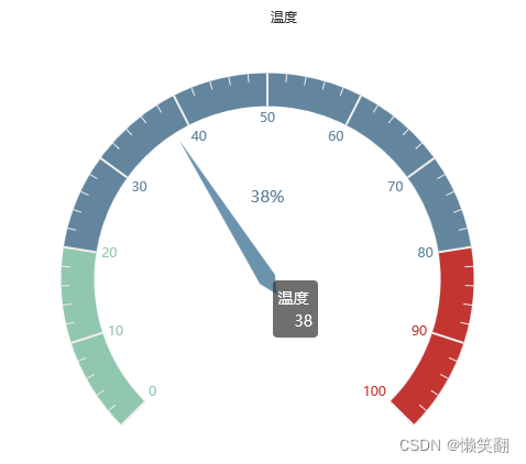 05 pyecharts 基本图表（示例代码+效果图）_pyecharts图例-CSDN博客