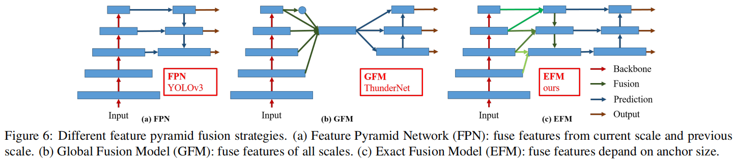 CV 经典主干网络 (Backbone) 系列: CSPNet_cspnet原文-CSDN博客