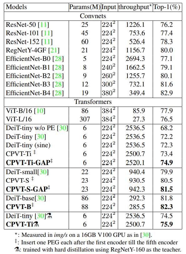 【论文笔记】Conditional Positional Encodings for Vision Transformers_条件位置编码 ...