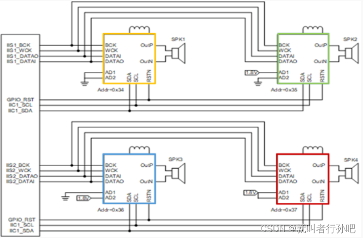 对smartpa的简单理解_smart pa-CSDN博客