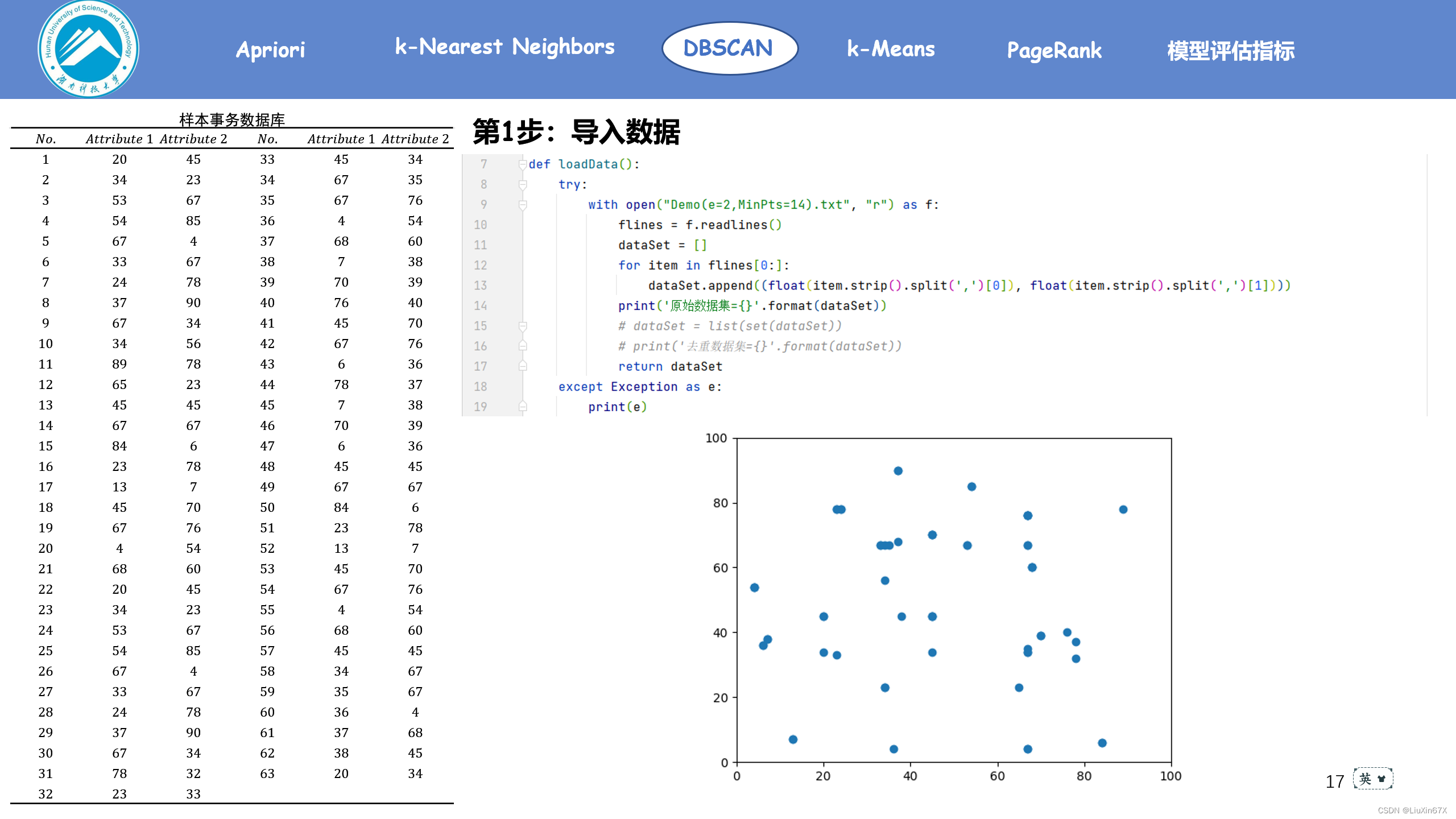 数据仓库与数据挖掘——DBSCAN_dbscan算法中只有核心对象会形成簇吗-CSDN博客