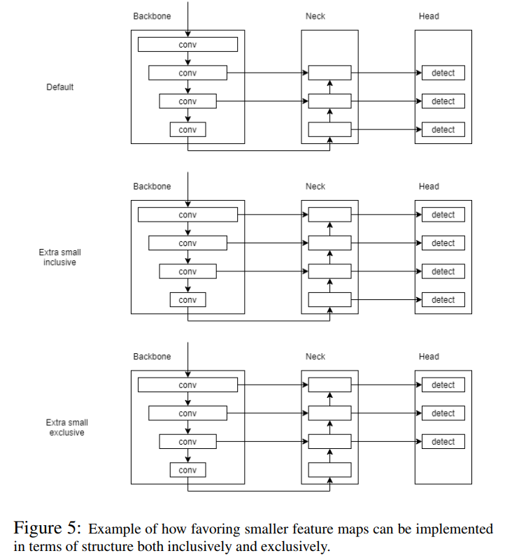 深度学习论文: YOLO-Z: Improving small object detection in YOLOv5 for autonomous vehicles及其PyTorch实现-CSDN博客