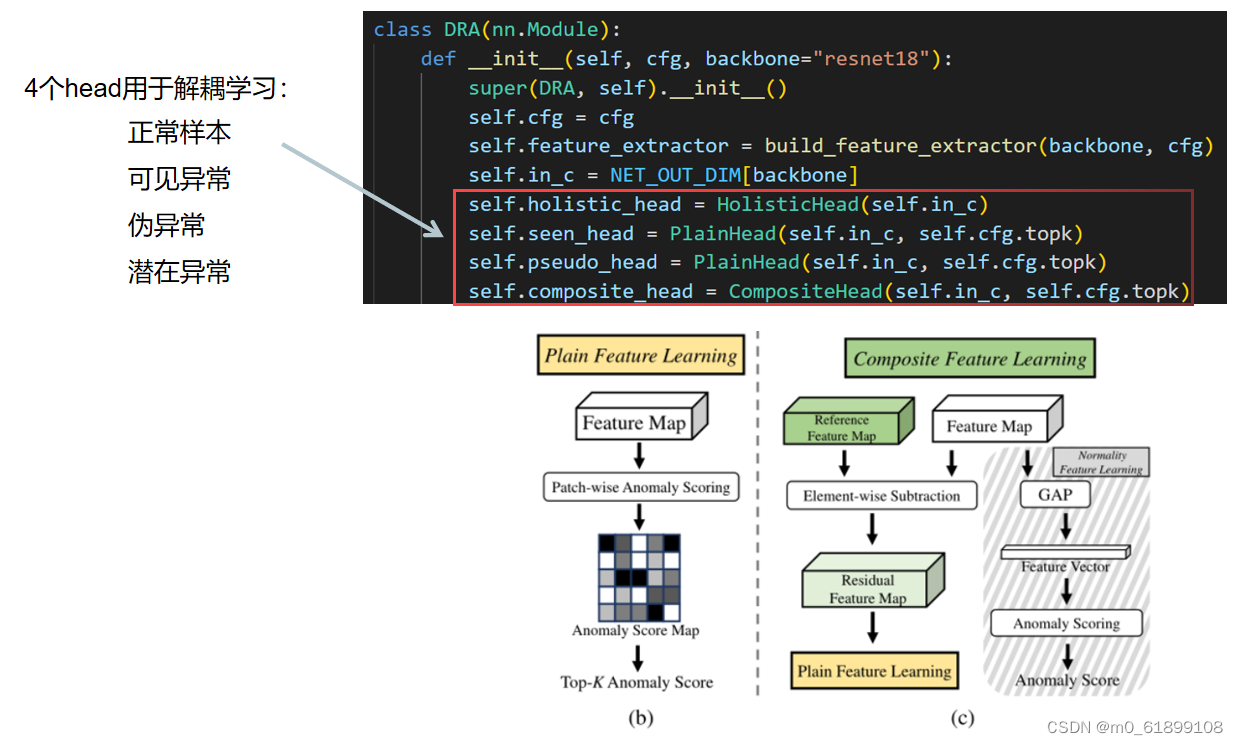 【论文笔记】Catching Both Gray and Black Swans: Open-set Supervised Anomaly Detection*-CSDN博客