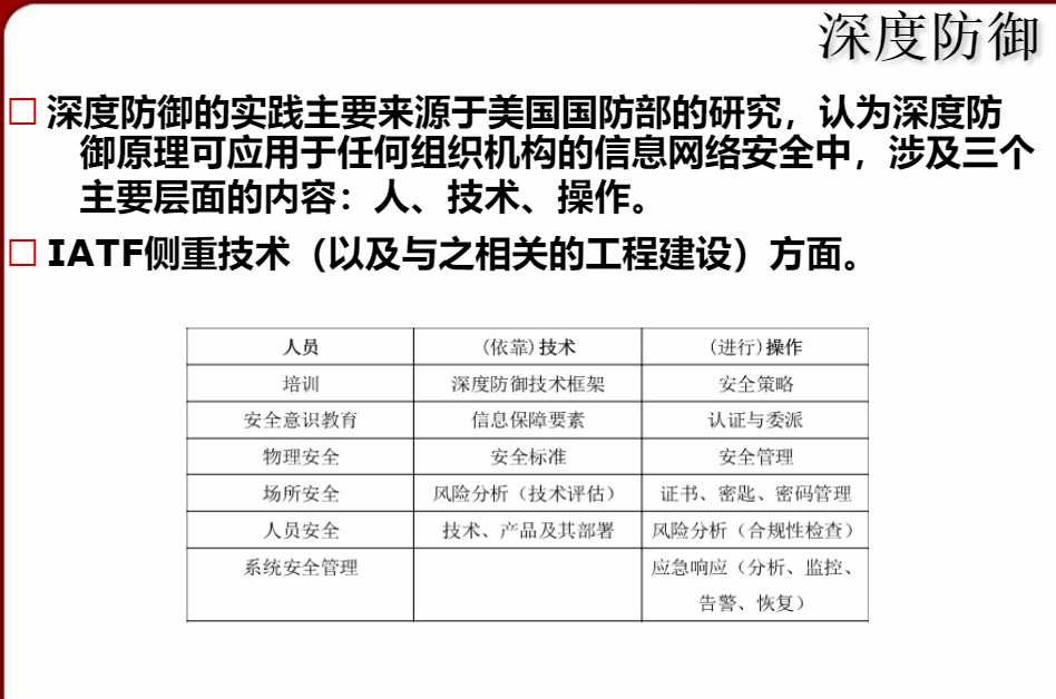 IATF信息保障技术框架_信息保障技术框架(iatf)-CSDN博客