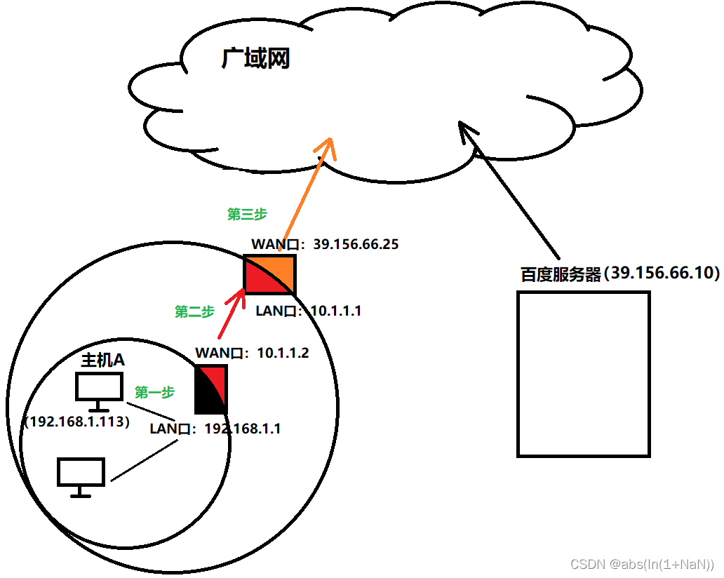 公网IP和私有IP_公网ip和私网ip-CSDN博客
