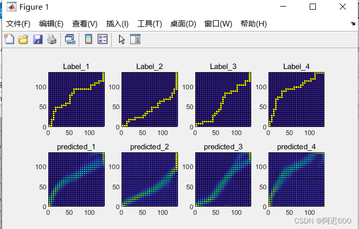 利用matlab搭建unet回归网络,以及绘制loss函数曲线图matlab U Net Csdn博客