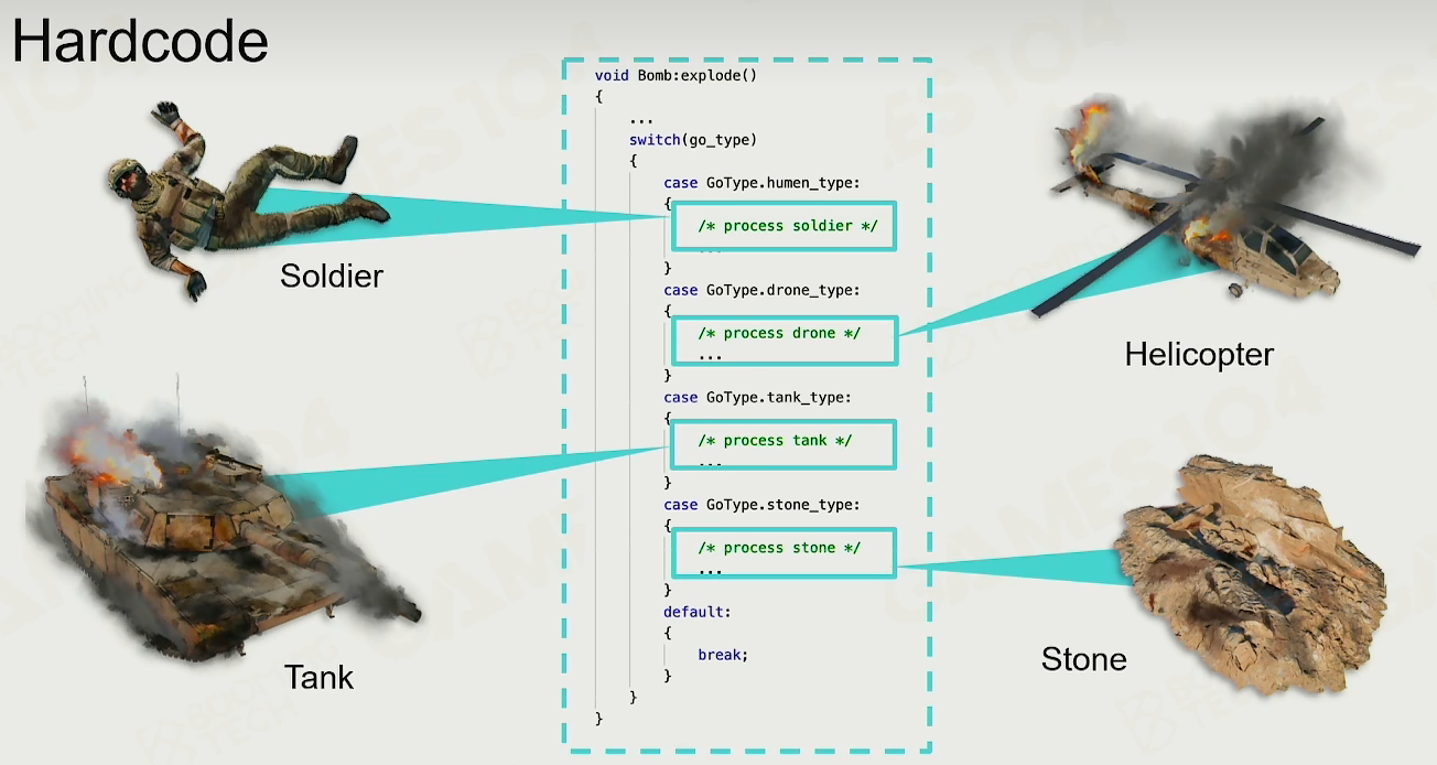 【GAMES-104现代游戏引擎】3、游戏架构（Tick函数，组件模式，事件系统，场景划分算法）-CSDN博客