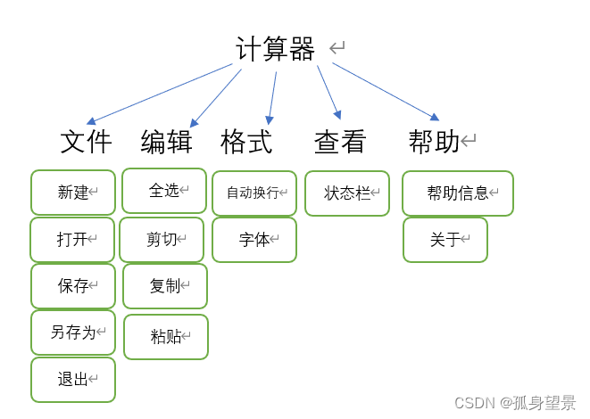 Javaswing实现记事本功能java实现记事本功能 Csdn博客