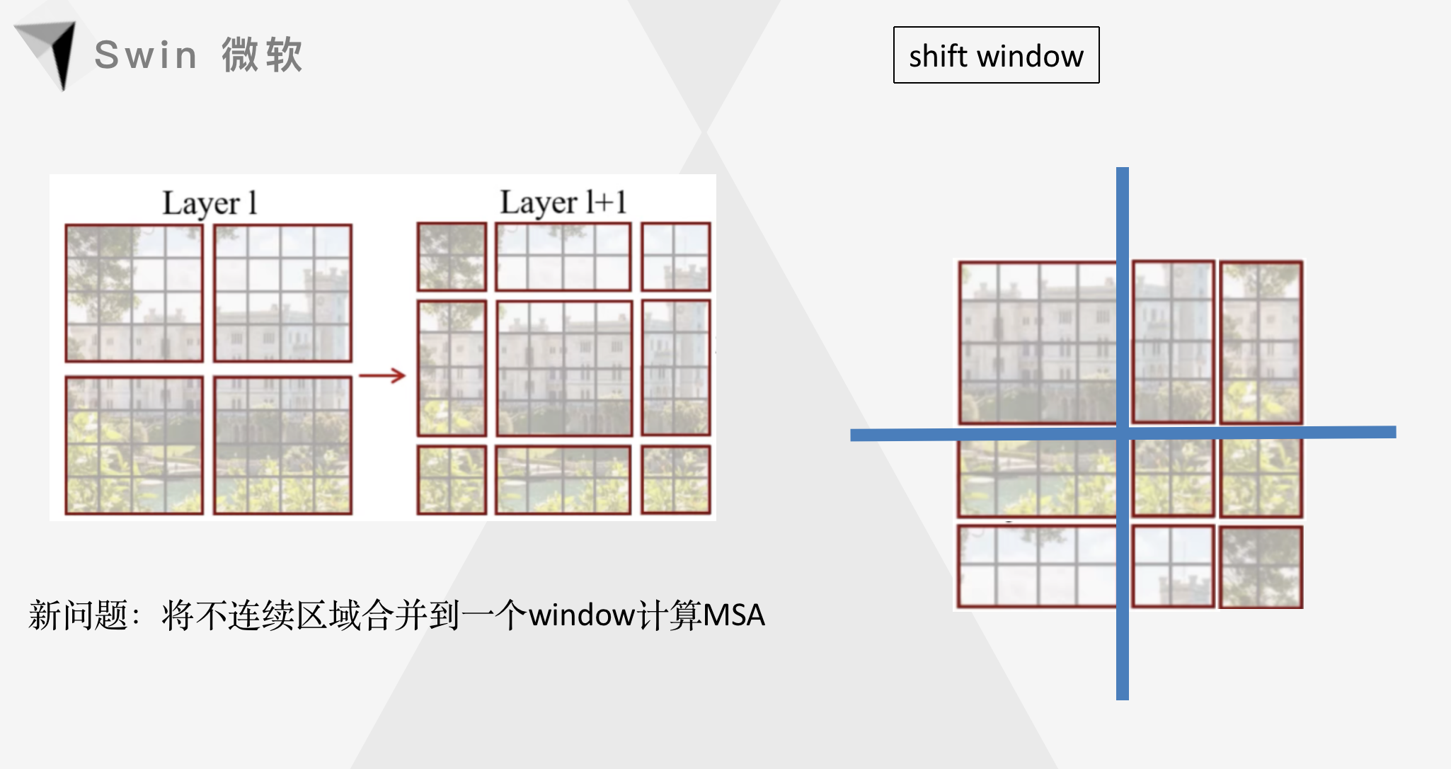 Transformer主干网络——swin保姆级解析transformer模型作为主干网络什么意识 Csdn博客 