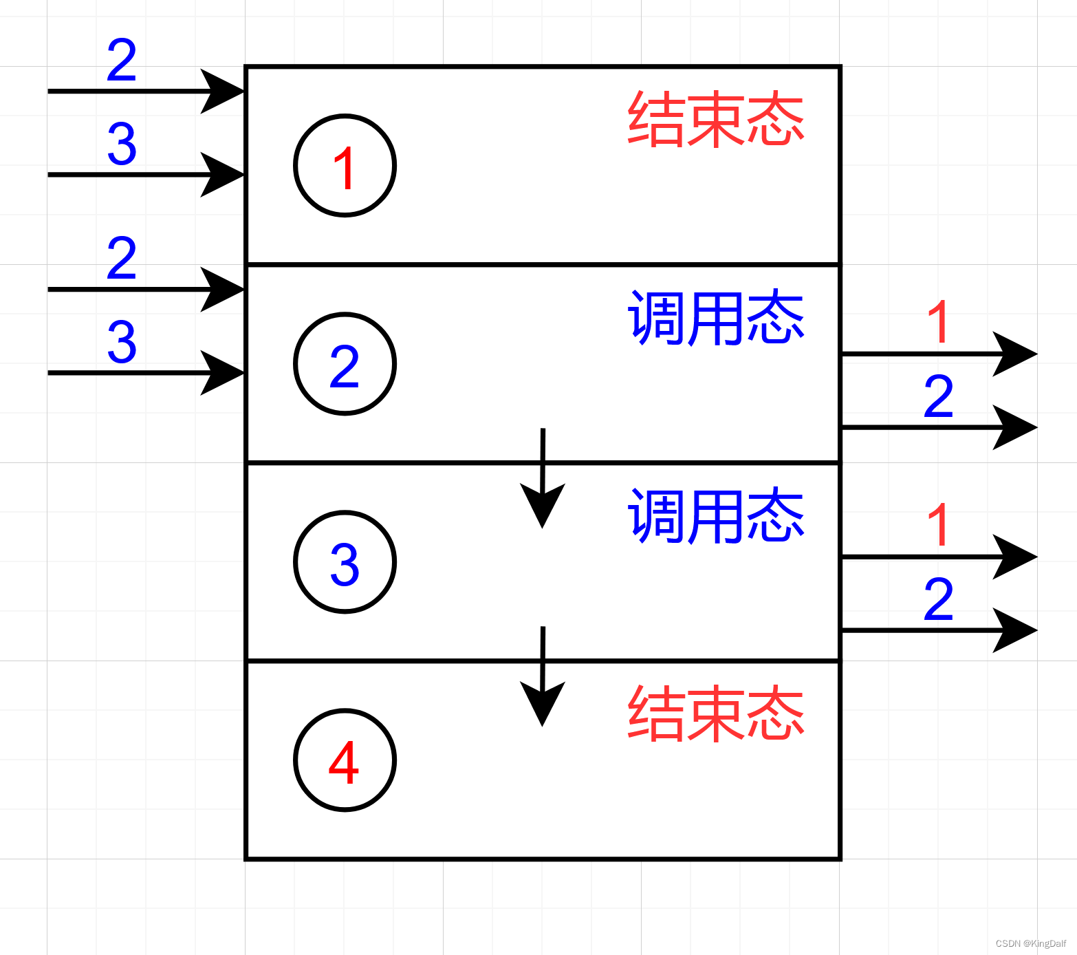 数据结构习题310 汉诺塔的非递归实现(非 主流解法)理解递归 Csdn博客