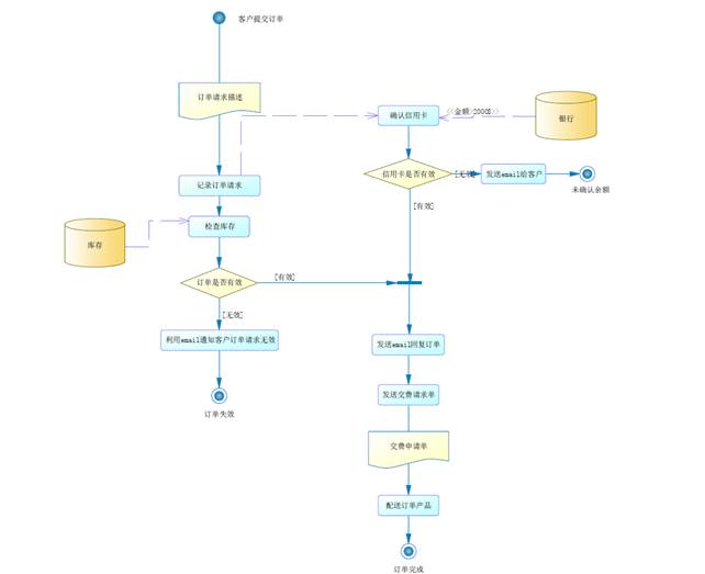 PowerDesigner使用-CSDN博客
