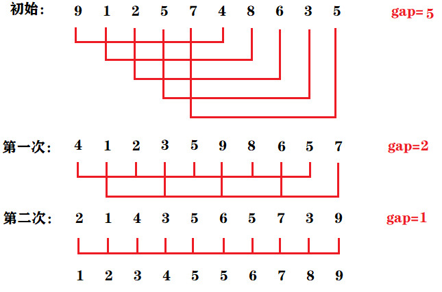 详细谈谈Java中七种排序算法（带图形动画详解）_java 快速排序 动画-CSDN博客
