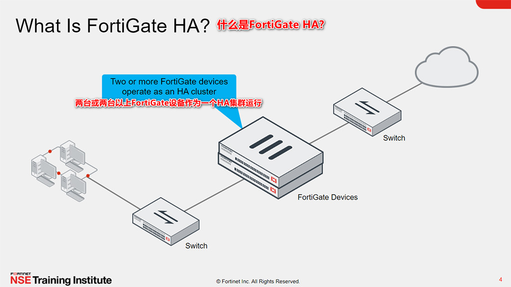 教程篇(7.0) 07. FortiGate基础架构 & 高可用性(HA) Fortinet 网络安全专家 NSE 4_fortigate ...