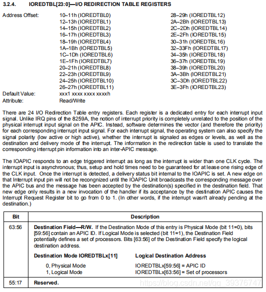 【x86架构】APIC -- 高级可编程中断控制器_apic timer-CSDN博客