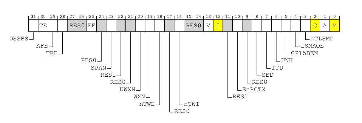 关于cache maintenance 操作的四个寄存器（CTR，CLIDR，CSSELR，CCSIDR）解析_chselr 寄存器-CSDN博客