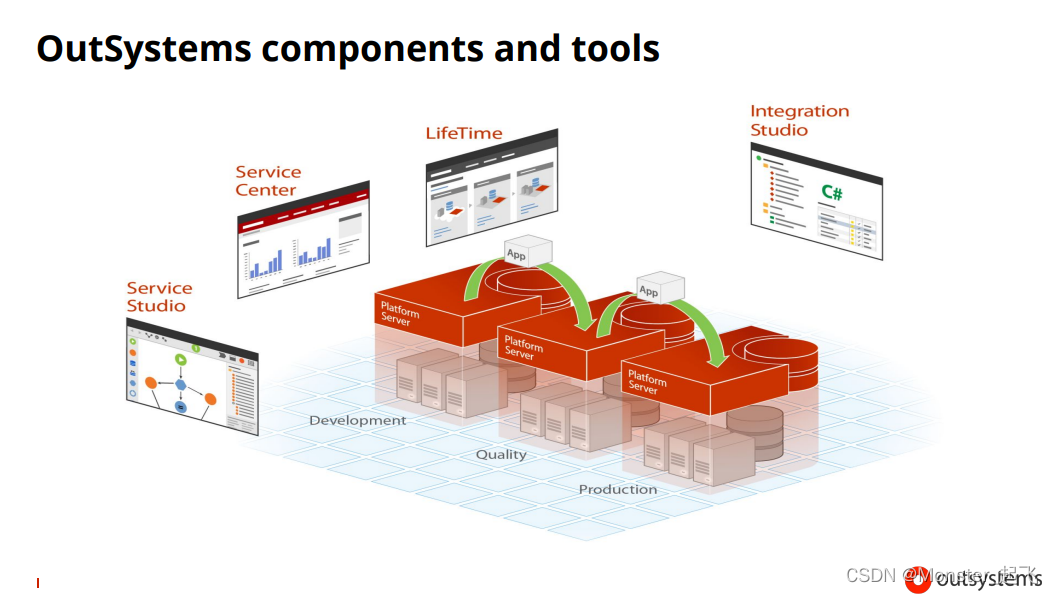 outsystems合集系列（一）-CSDN博客