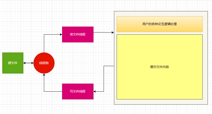 Qt多线程读写大型文本文件项目qt多线程读写文件 Csdn博客 