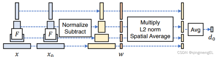 零基础StyleGAN 1~3学习_stylegan教程_qingmengEL的博客-CSDN博客