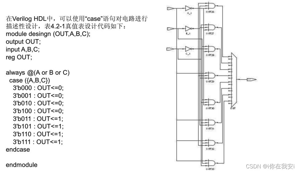Verilog学习4_verilog传输门-CSDN博客