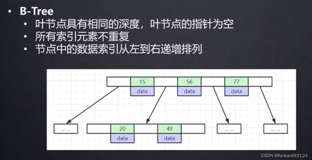 Mysql 深入理解mysql索引底层数据结构与算法 Csdn博客 8723