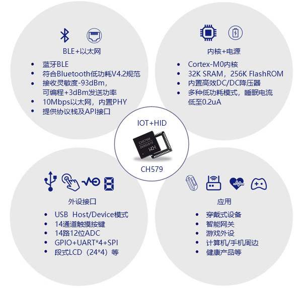 低功耗蓝牙芯片CH579系列开发记录-CSDN博客