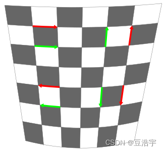 halcon 返回XLD轮廓全局属性值 get_contour_global_attrib_xld_halcon 获取轮廓额属性-CSDN博客