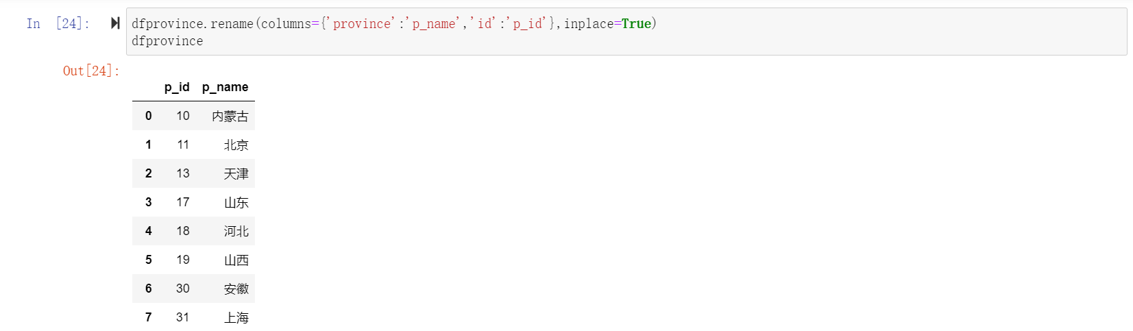 Pandas.Dataframe.rename函数修改不成功_pandas rename()没有用-CSDN博客