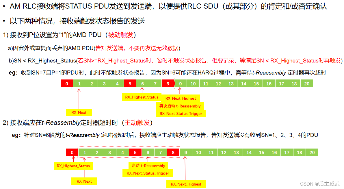NR RLC协议-CSDN博客