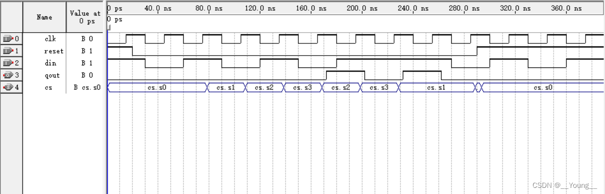 关于verilog Fsm中mealy型和moore型状态机的时序区别时序电路mealy和moore Csdn博客 3282