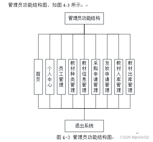 Javaphpnodejspython高校教材征订管理系统【2024年毕设】 Csdn博客
