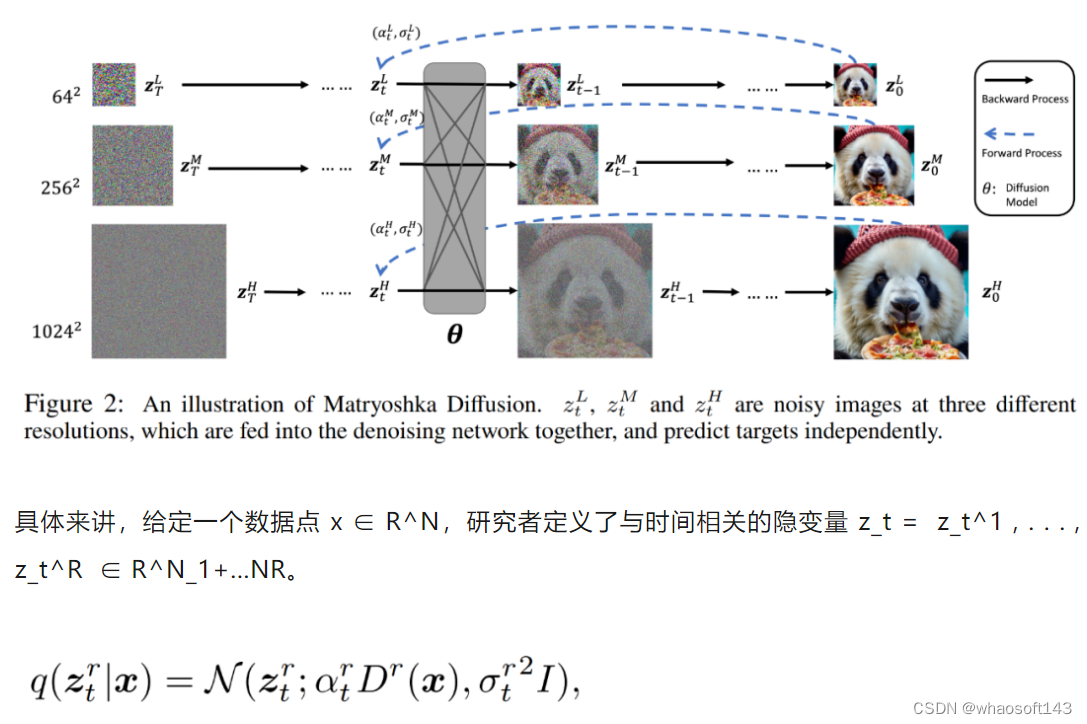 Matryoshka Diffusion Models (MDM)_matryoshka扩散模型源码-CSDN博客