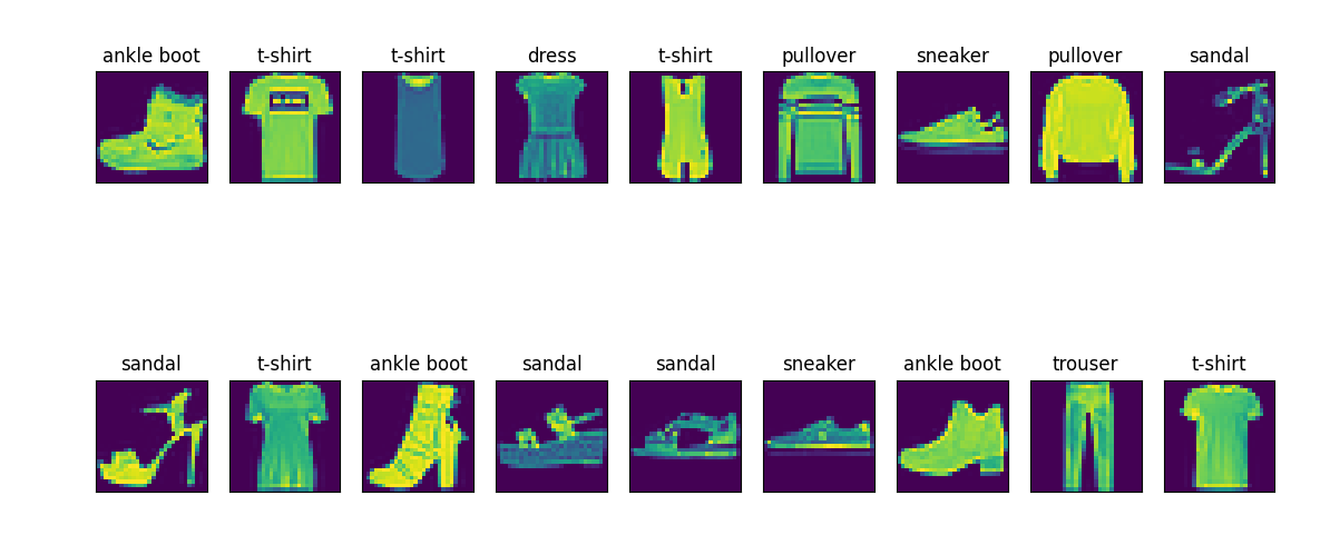 （d2l-ai/d2l-zh）《动手学深度学习》pytorch 笔记（4）线性神经网络（暂停）-CSDN博客