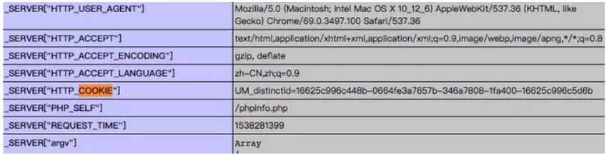 关于获取受httponly属性保护的cookie的思考-CSDN博客